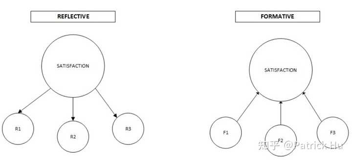 如何实现PLS-SEM算法？ - 知乎