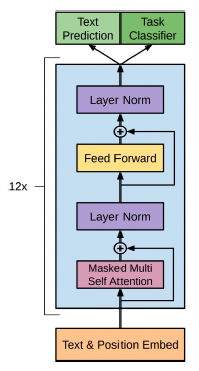 GPT等decoder-only transformer为什么叫causal transformer？ - 知乎