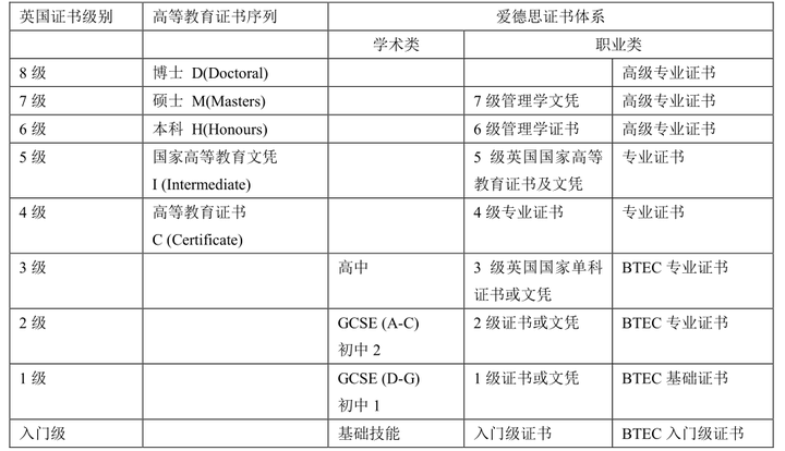 英国高中BTEC到底是什么？ - 知乎