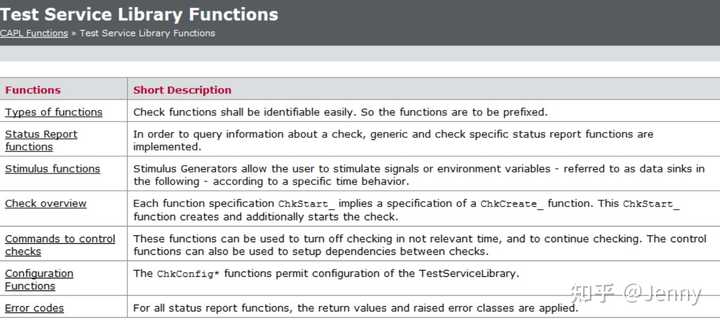 使用Canoe进行自动化测试，该用capl文件还是xml？ - 知乎