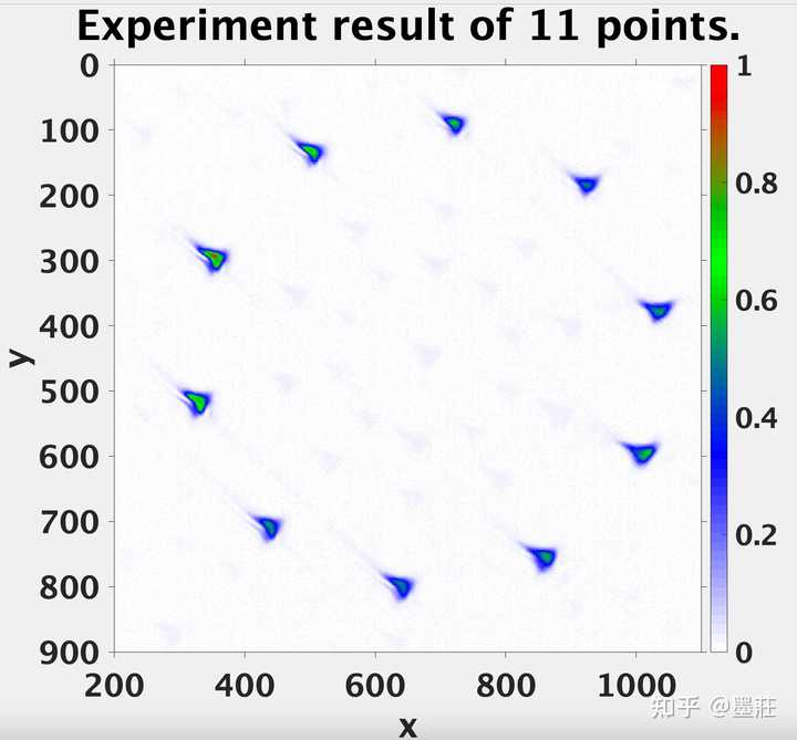 matlab画图title和坐标轴重合了，怎么把title的位置变高？ - 知乎