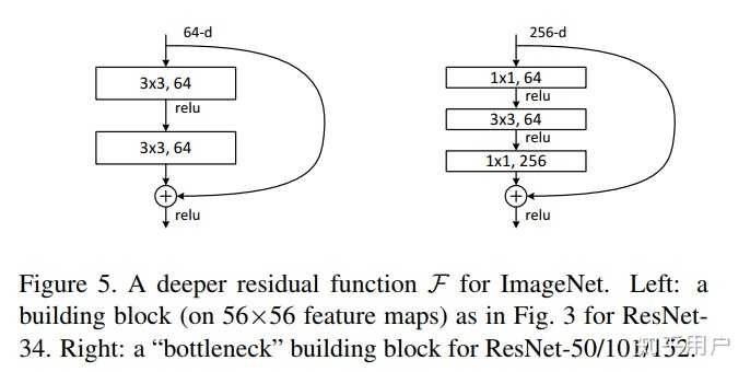 为何resnet的bottleneck block为何能增强特征学习能力？ - 知乎