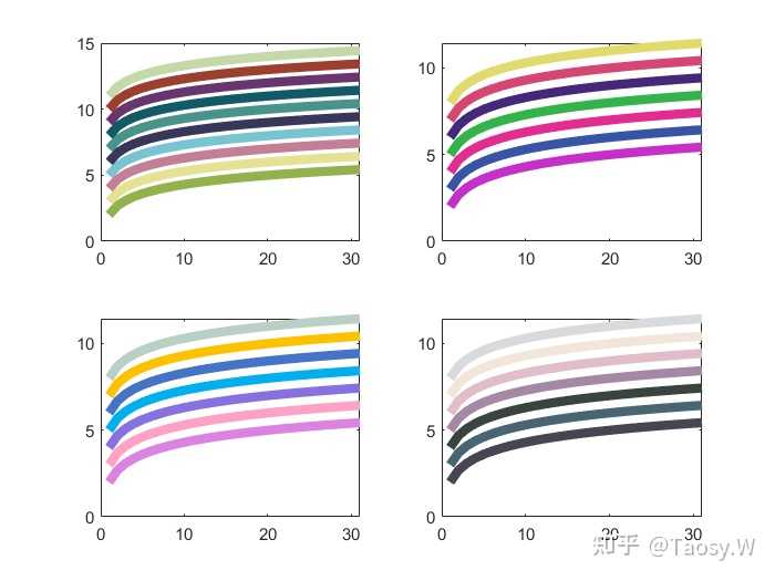 matlab画图有什么好的配色方案？ - 知乎