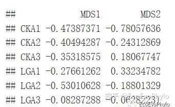 家人们求会做NMDS分析的大佬。? - 知乎