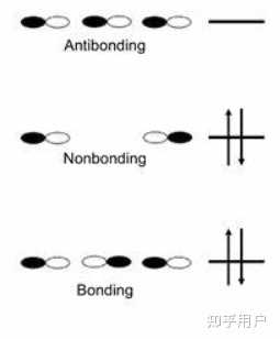 IO2F中碘原子形成共价键之后就不止八个最外层电子了，那么这背后的原理是什么？不是有八隅体规则吗？ - 知乎