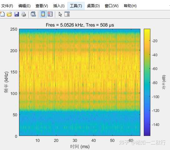 FSK和2FSK有区别吗？ - 知乎