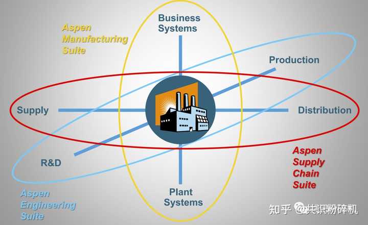 Aspen这个软件怎么学啊，学化工的一定要学会它？ - 知乎