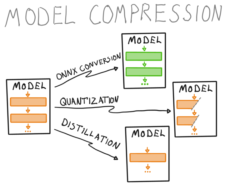 医学图像分割要学哪些(学习路线)？ - 知乎