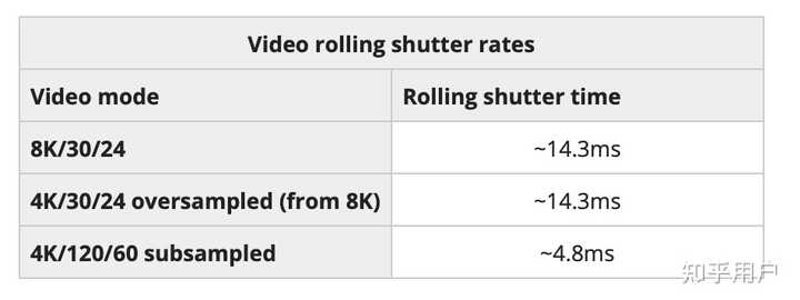 如何评价5月10号发布的尼康Z8微单相机？首发价格27999元，是否值得购买？ - 知乎