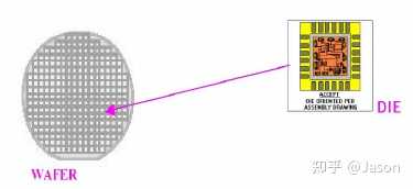 半导体名词「wafer」，「chip」，「die」之间有什么联系？ - 知乎