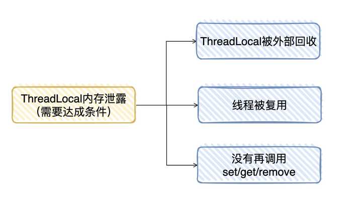 ThreadLocal 使用及原理详解是怎样的？ - 知乎