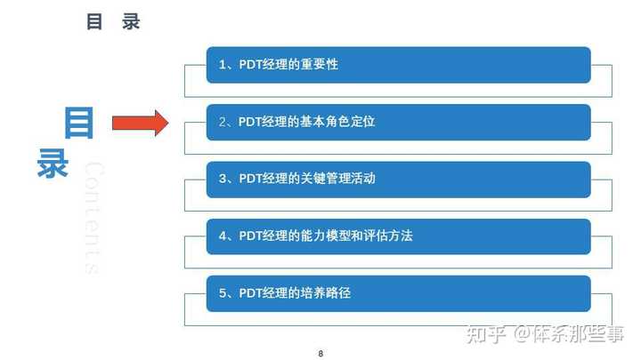 什么是PDT经理（LPDT)? - 知乎
