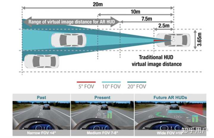 车用 HUD 要具备哪些特点才算是真正的 HUD？ - 知乎