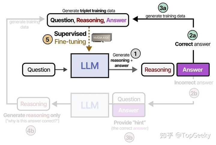 推理大模型与普通大模型的区别是什么？ - 知乎