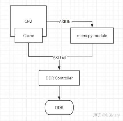 memcpy到底会不会消耗cpu？memcpy是如何消耗cpu的？ - 知乎