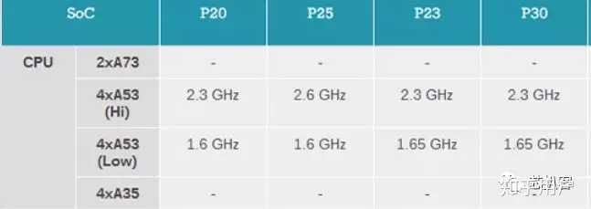 如何评价紫光展锐发布的虎贲T310芯片？ - 知乎