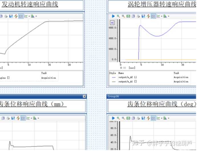 关于HIL测试，dSPACE系统ETAS系统NI系统三者的利弊？？ - 知乎