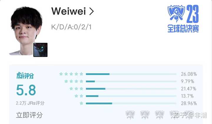如何评价 WeiWei 在 S13 总决赛上的表现？ - 知乎
