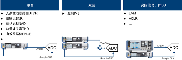如何进行高速ADC性能测试？ - 知乎