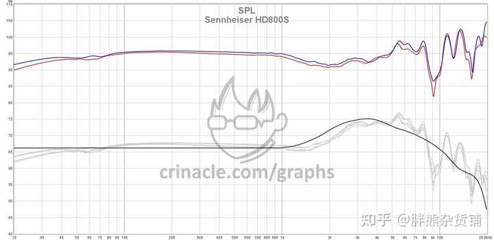 请问一下HD800s如何搭配? - 知乎