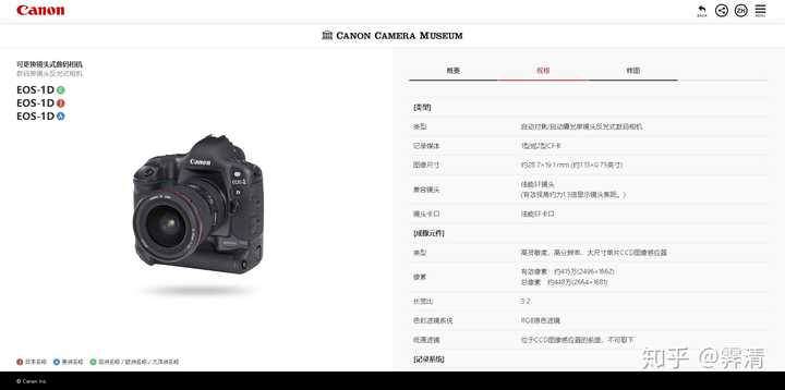 佳能一共出过多少款CCD单反相机？ - 知乎