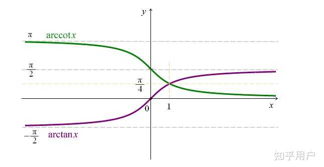 反三角函数的性质？ - 知乎