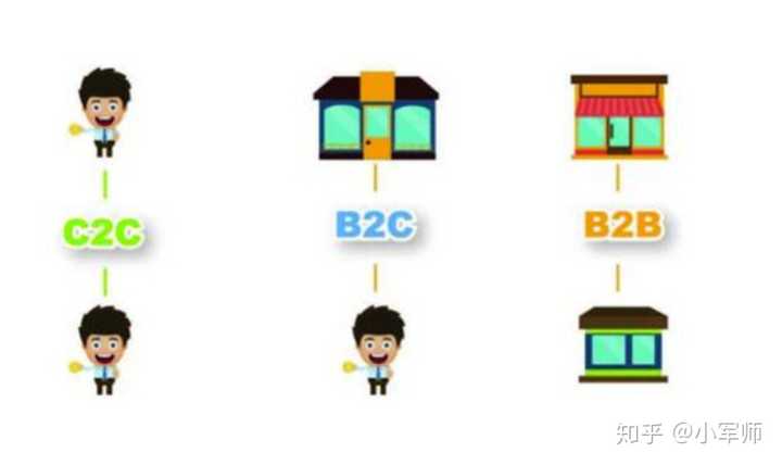什么叫做s2b2c运营模式？ - 知乎