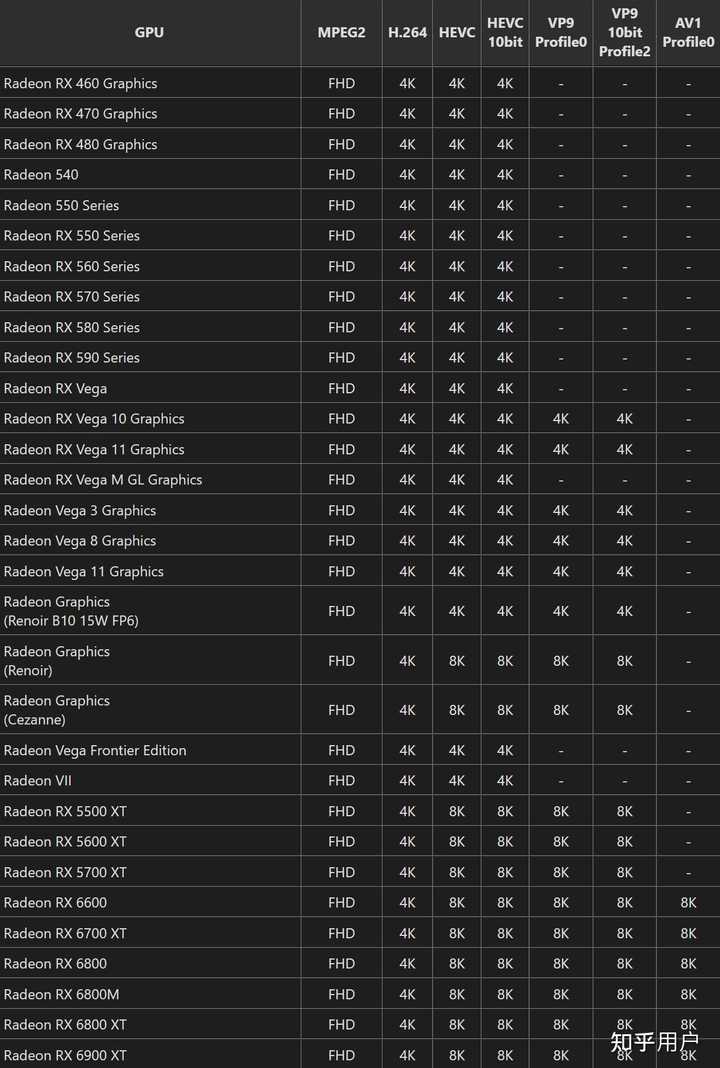 软解10bit hevc 4K Main10最低需要什么cpu？ - 知乎