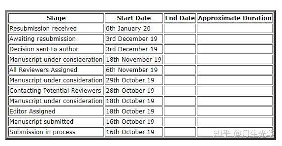 Science 和 Nature 杂志的论文审核制度是怎样的？ - 知乎