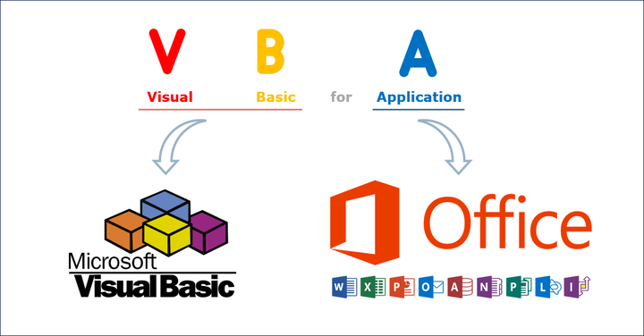 vba 语言的使用场景有哪些？ - 知乎