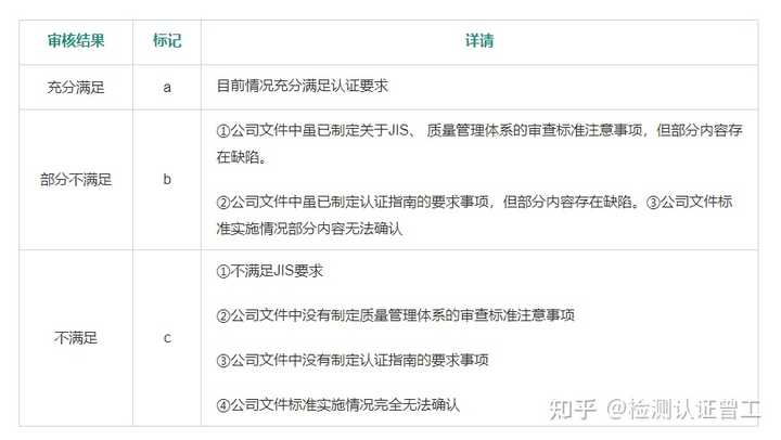 日本JIS认证是什么？具体流程是怎样的？ - 知乎