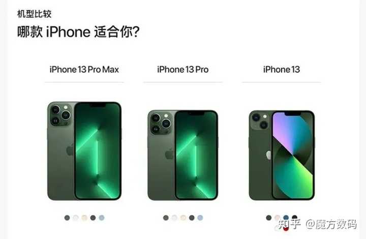 预算5000，买iPhone13还是vivo x90？ - 知乎