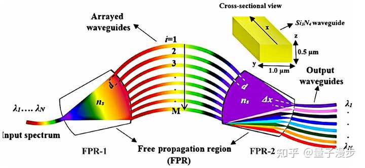聚焦光栅耦合器有什么用，怎么理解？ - 知乎