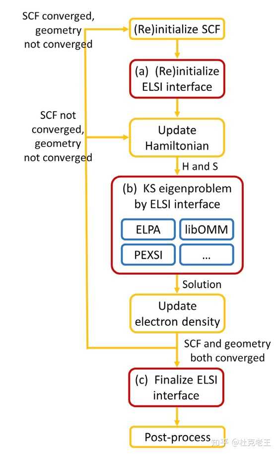 为什么学vasp要学会薛定谔和kohn-sham方程啊？ - 知乎