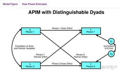 如何利用APIM_PowerR估算APIM所需样本量及统计效力？ - 知乎
