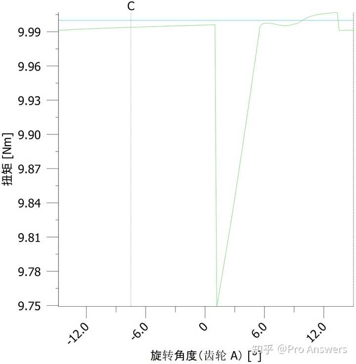 齿轮设计中如何选择模数？ - 知乎