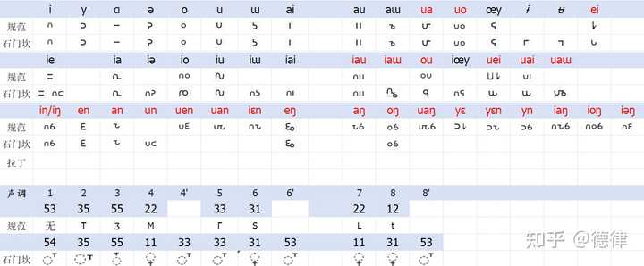 能否讲一下苗族的民族文字的演变？ - 知乎