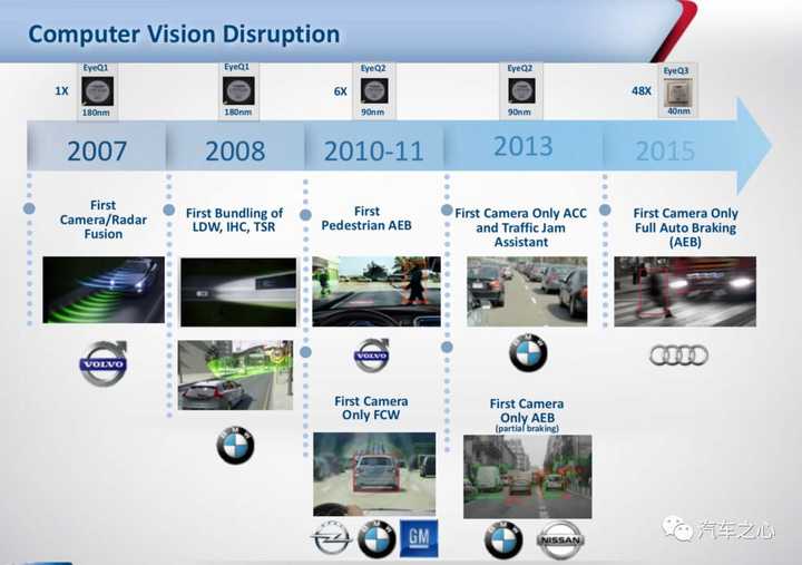 Mobileye是家什么样的公司？怎么评价它 - 知乎