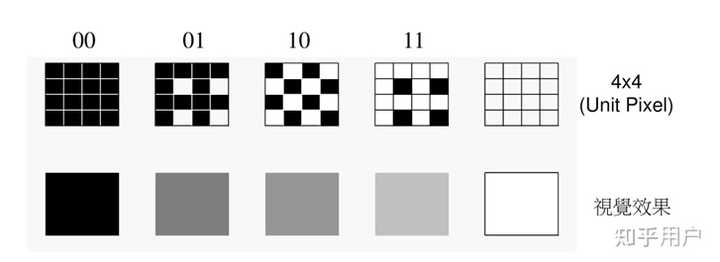 请问8抖10bit，和原生的10bit差大吗？ - 知乎