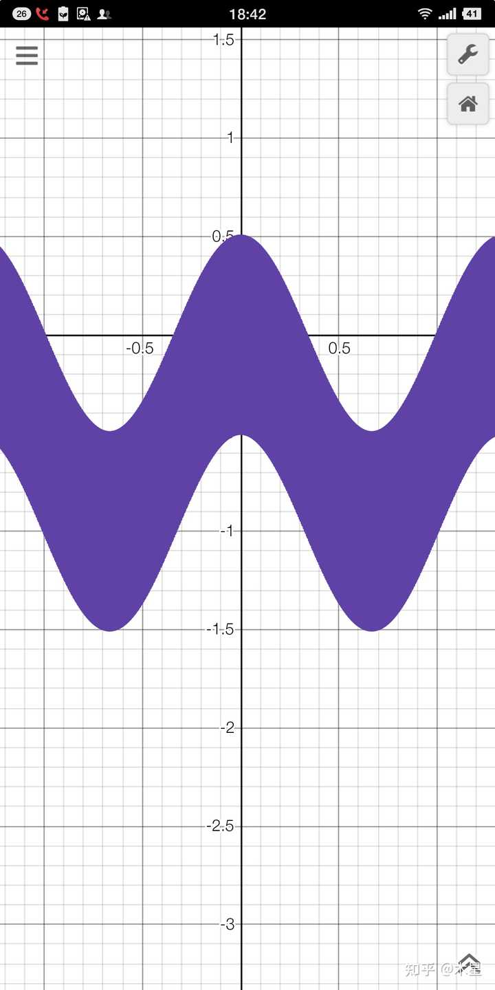 有什么函数的图像非常漂亮？ - 知乎