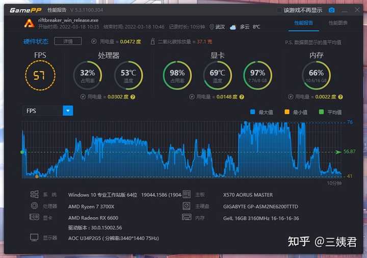 如何评价AMD近日推出的Radeon Software Adrenalin Edition新版驱动? - 知乎
