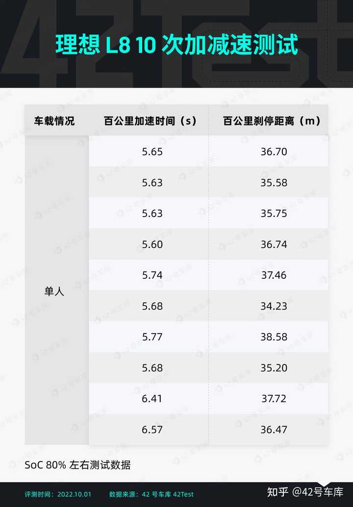 对比理想ONE/L8/L9，三车在配置、空间、性能等方面有何异同？ - 知乎