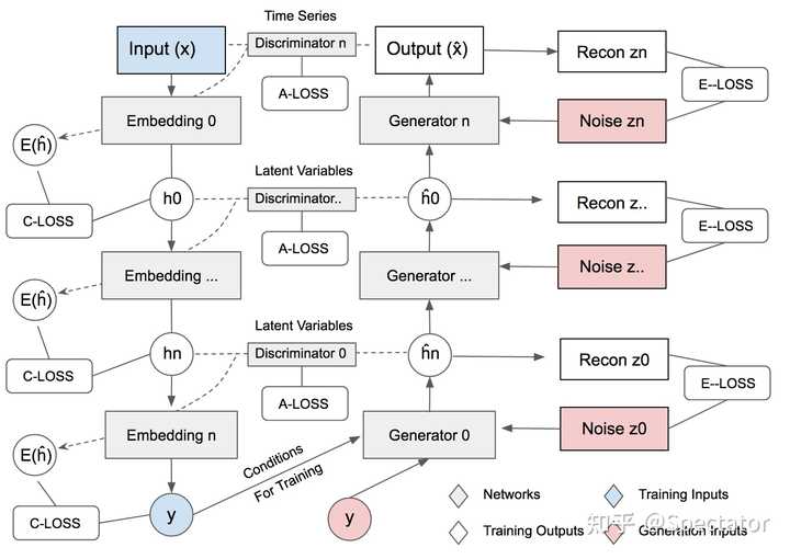 如何用gan生成时序数据？ - 知乎