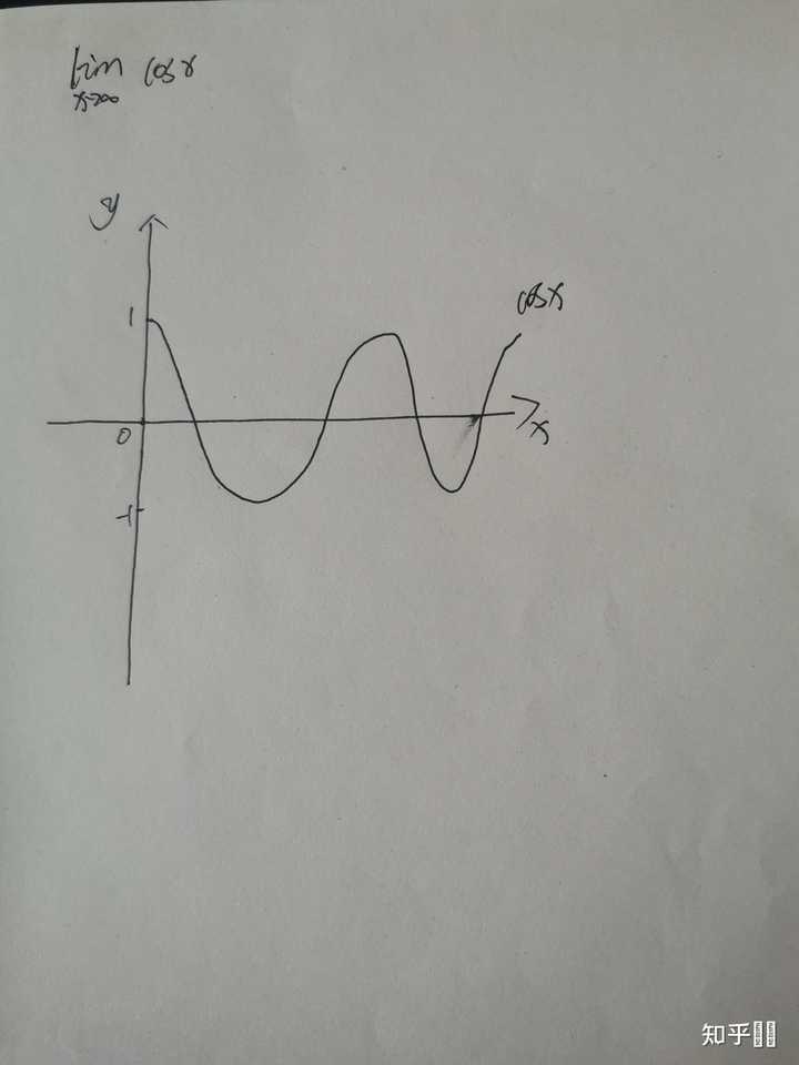 为什么cosx极限不存在？ - 知乎
