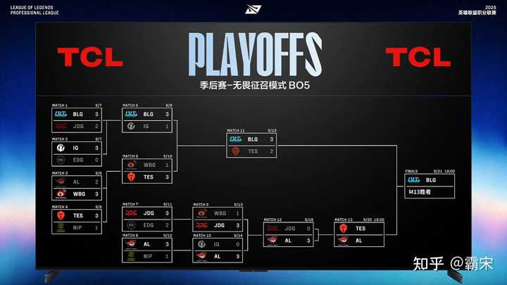 LPL 2025赛季季后赛TES 3:1 AL，如何评价这场比赛？ - 知乎