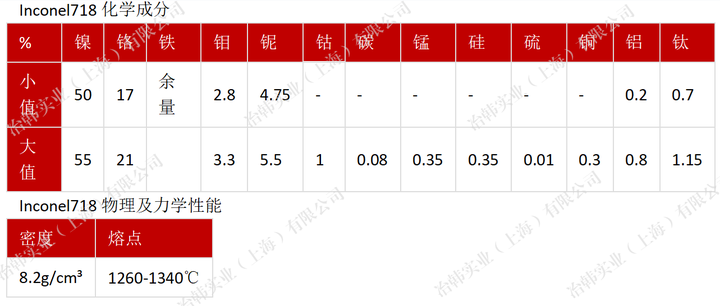 inconel718和718有什么区别？ - 知乎