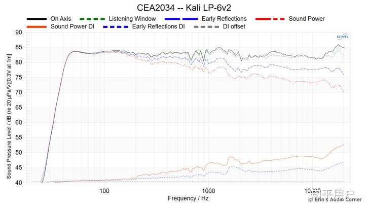 306p和kali lp6作为混音监听哪个好点？ - 知乎