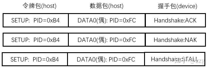 零基础学习usb协议有什么书籍推荐吗（主要是开发usb-midi设备）？ - 知乎