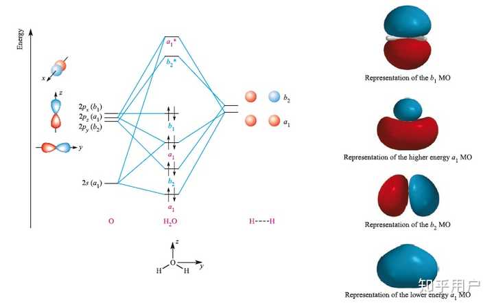 分子轨道的电子排布式应该怎么写啊？ - 知乎
