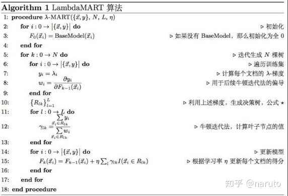 lgb.LGBMRanker如何使用？ - 知乎